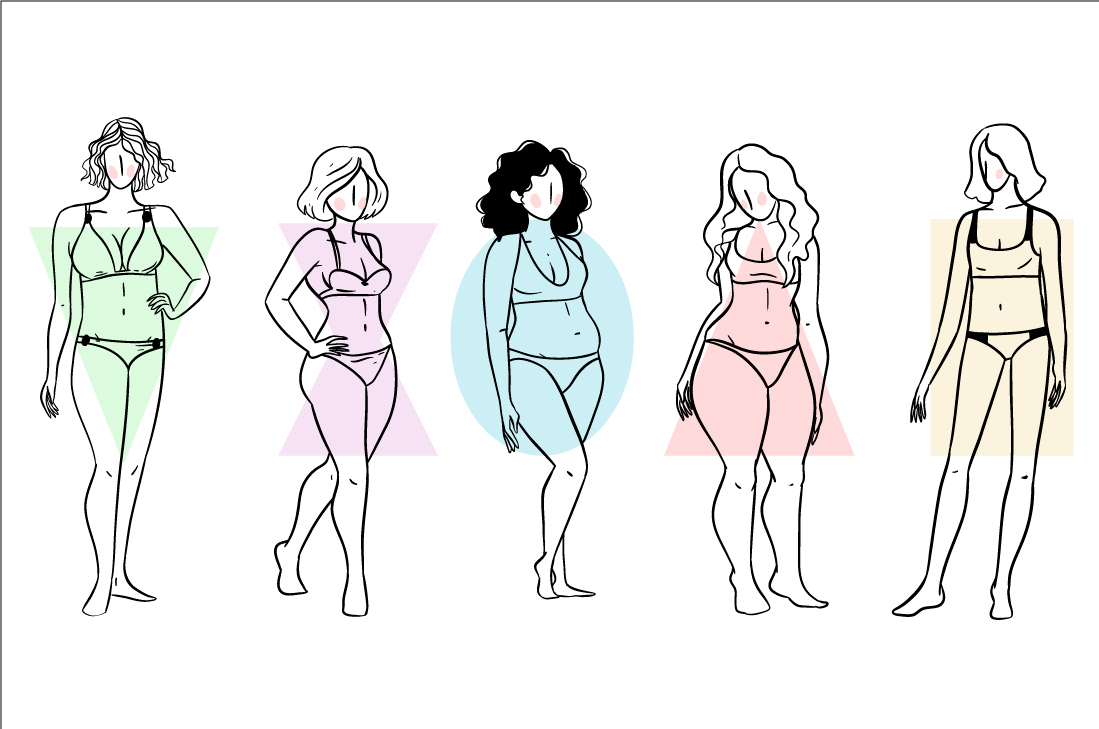 Lingerie Guide Types Of Bra For Different Body Sh